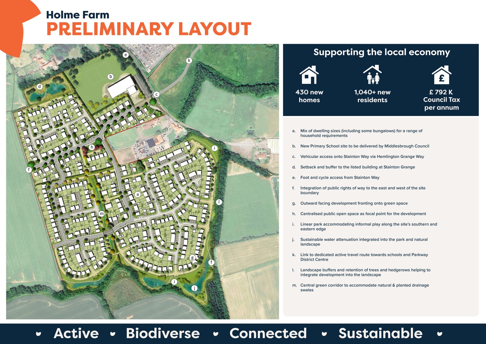 Holme Farm - Urban Place Lab